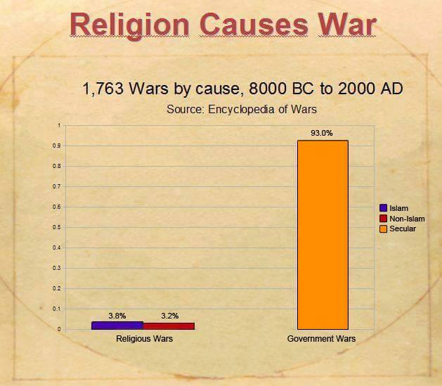 Counting “Religious Wars” in the Encyclopedia of Wars | Andrew Holt, Ph.D.